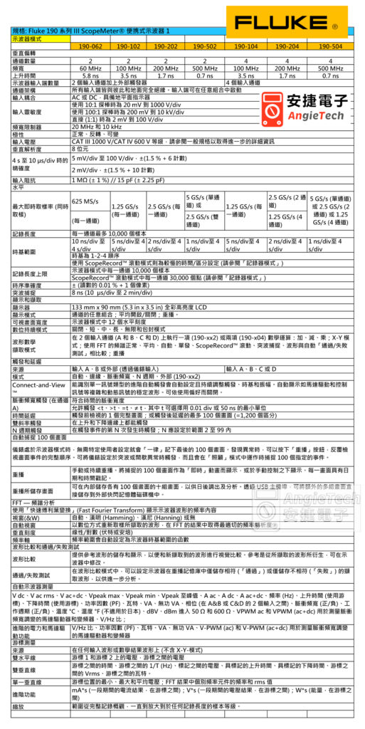 Fluke 190系列III FLUKE-190-202-III-S 多通道攜帶式示波器 | 熱影像儀 | 邏輯分析儀 | 電表 | 烙鐵 | 安捷電子