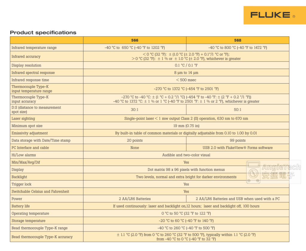 (FLUKE-566) 紅外接觸式點溫儀-Fluke 566 | 熱影像儀 | 邏輯分析儀 | 電表 | 烙鐵 | 安捷電子