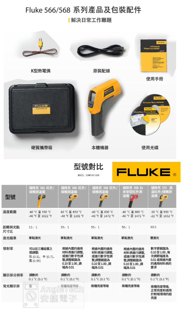 (FLUKE-568) 紅外接觸式點溫儀-Fluke 568 | 熱影像儀 | 邏輯分析儀 | 電表 | 烙鐵 | 安捷電子