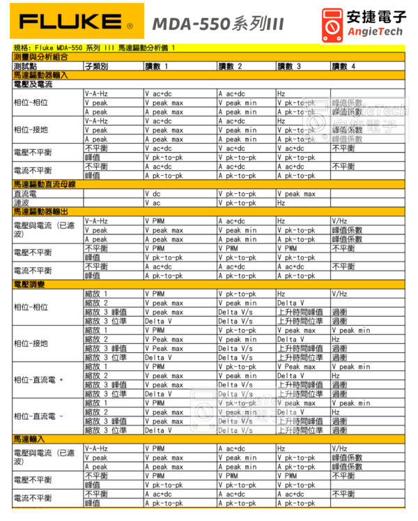 Fluke MDA-550 系列 III (MDA-550-III)馬達驅動器分析儀 | 熱影像儀 | 邏輯分析儀 | 電表 | 烙鐵 | 安捷電子