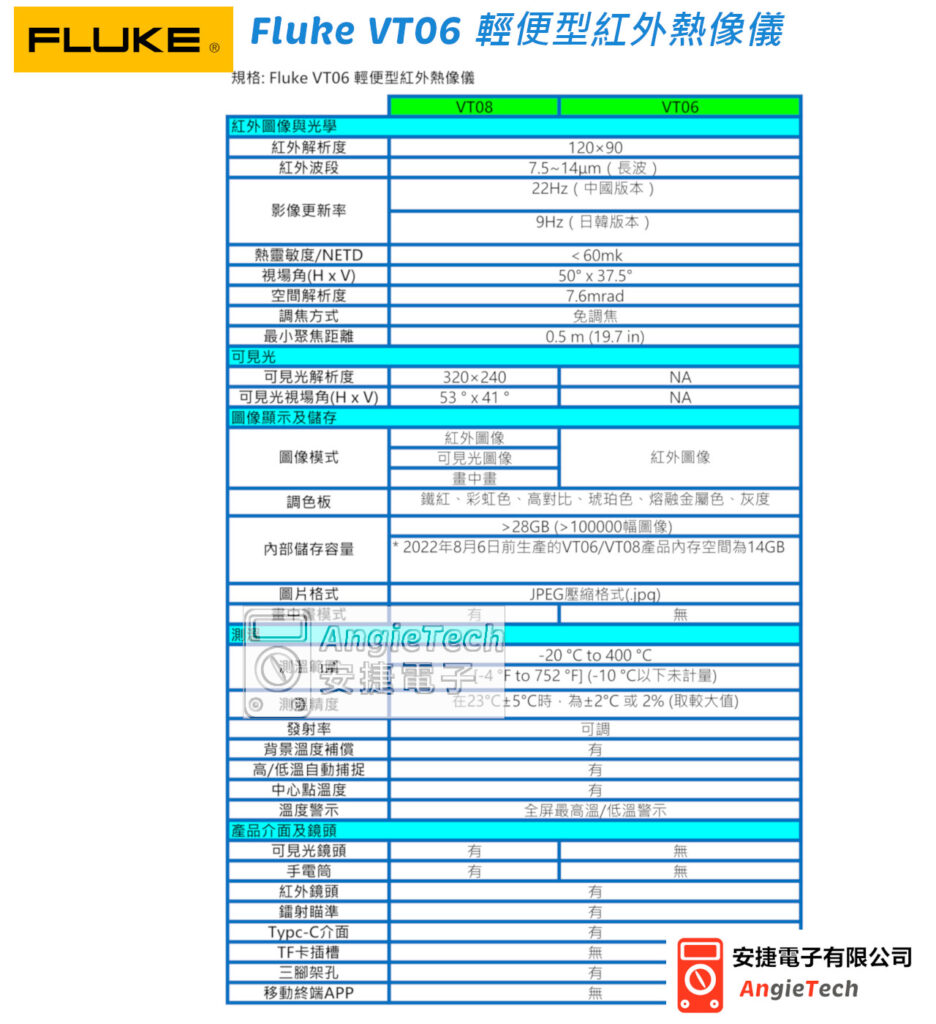 Fluke VT08 輕便型紅外熱影像儀 | 熱影像儀 | 邏輯分析儀 | 電表 | 烙鐵 | 安捷電子