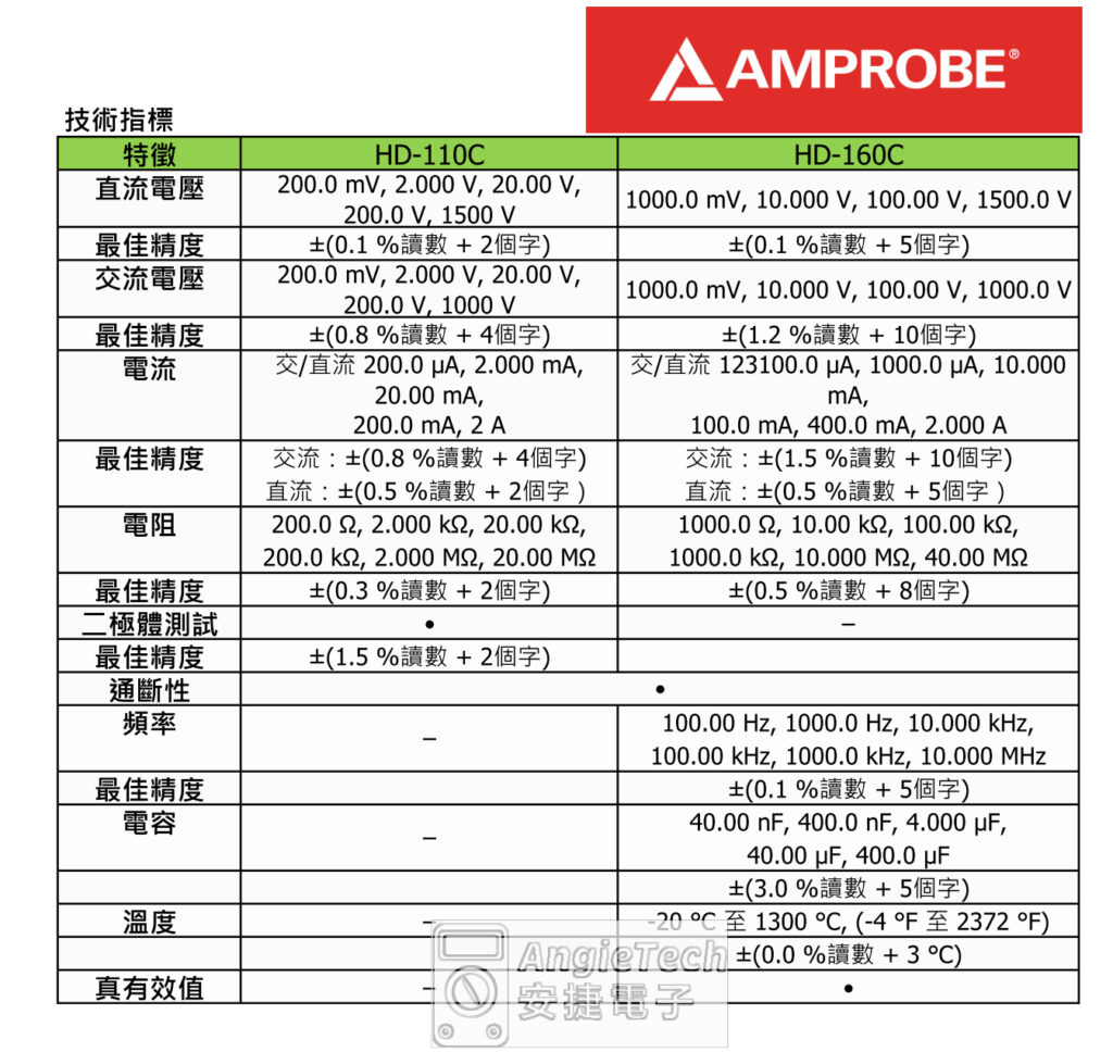 Amprobe HD110C 1500V IP67加固型萬用表 / 萬用錶 / 三用電錶 | 熱影像儀 | 邏輯分析儀 | 電表 | 烙鐵 ...