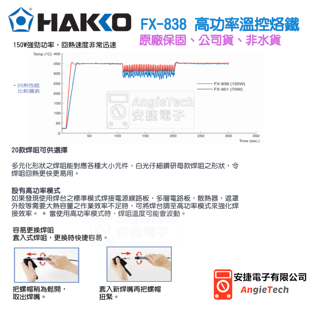HAKKO FX-838 高功率溫控烙鐵 | 熱影像儀 | 邏輯分析儀 | 電表 | 烙鐵 | 安捷電子