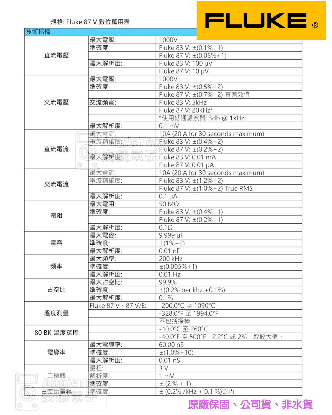 Fluke 87V 專業精密數位萬用錶/ 87-V / 87-5 | 熱影像儀 | 邏輯分析儀 | 電表 | 烙鐵 | 安捷電子