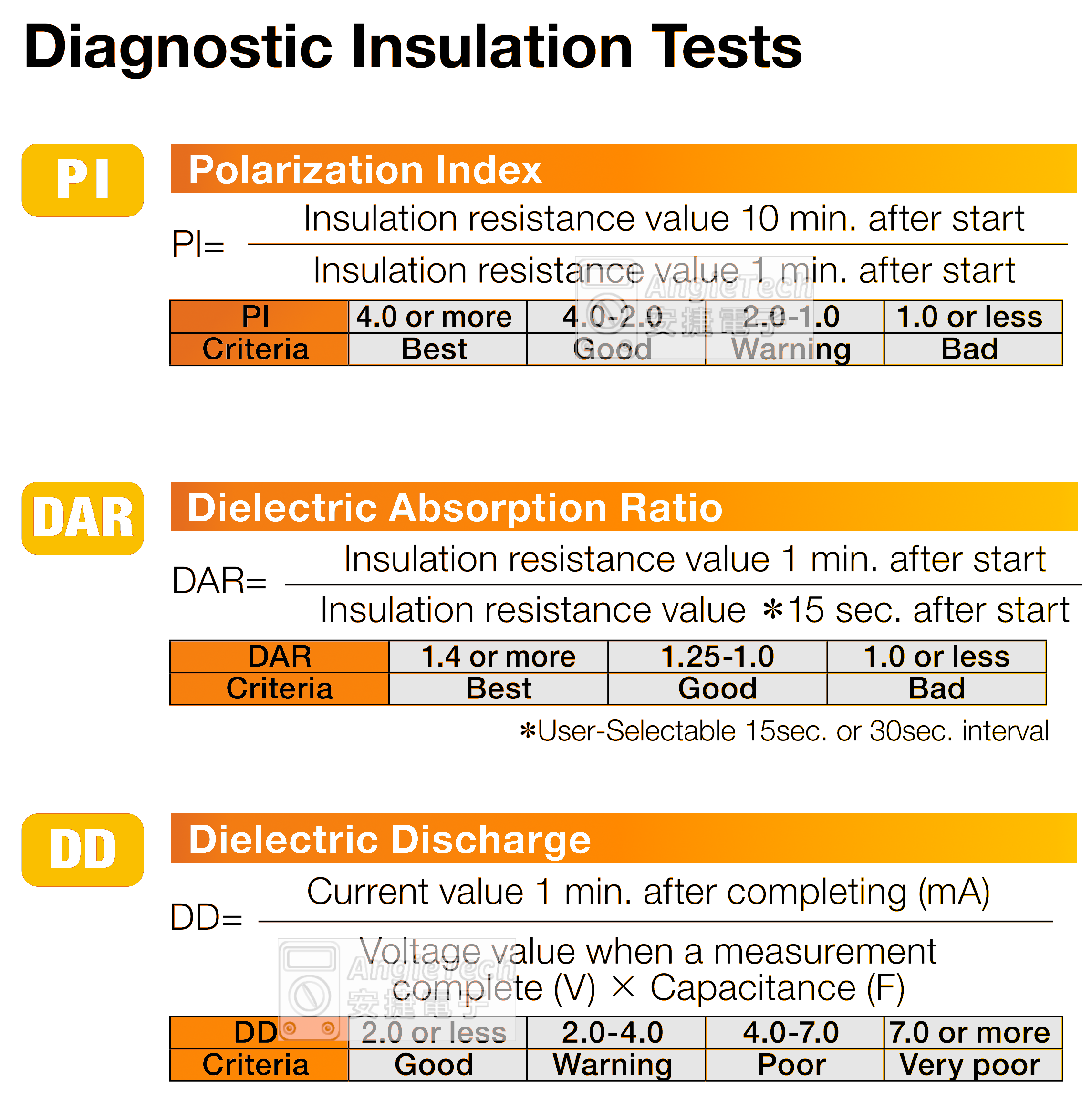 PI_DAR_DD | 熱影像儀 | 邏輯分析儀 | 電表 | 烙鐵 | 安捷電子