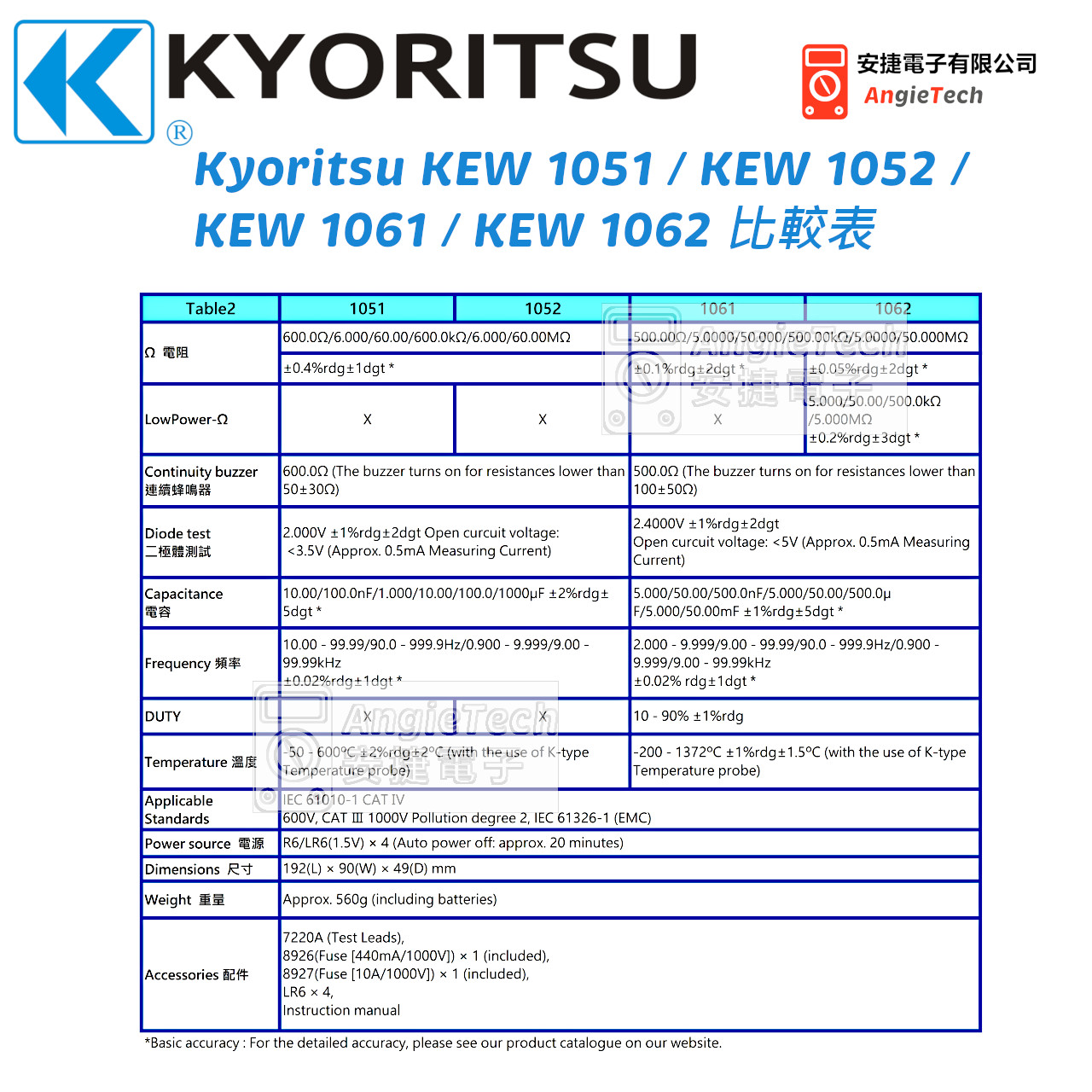 kyoritsu_kew_1061-2.jpg | 熱影像儀 | 邏輯分析儀 | 電表 | 烙鐵 | 安捷電子