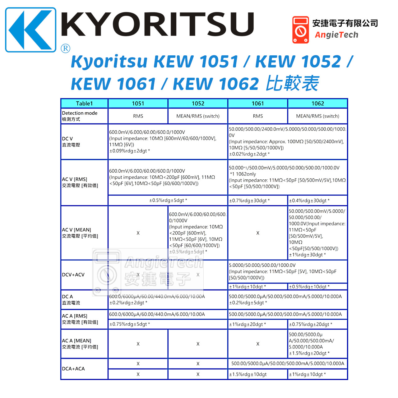 kyoritsu_kew_1062-2.jpg | 熱影像儀 | 邏輯分析儀 | 電表 | 烙鐵 | 安捷電子